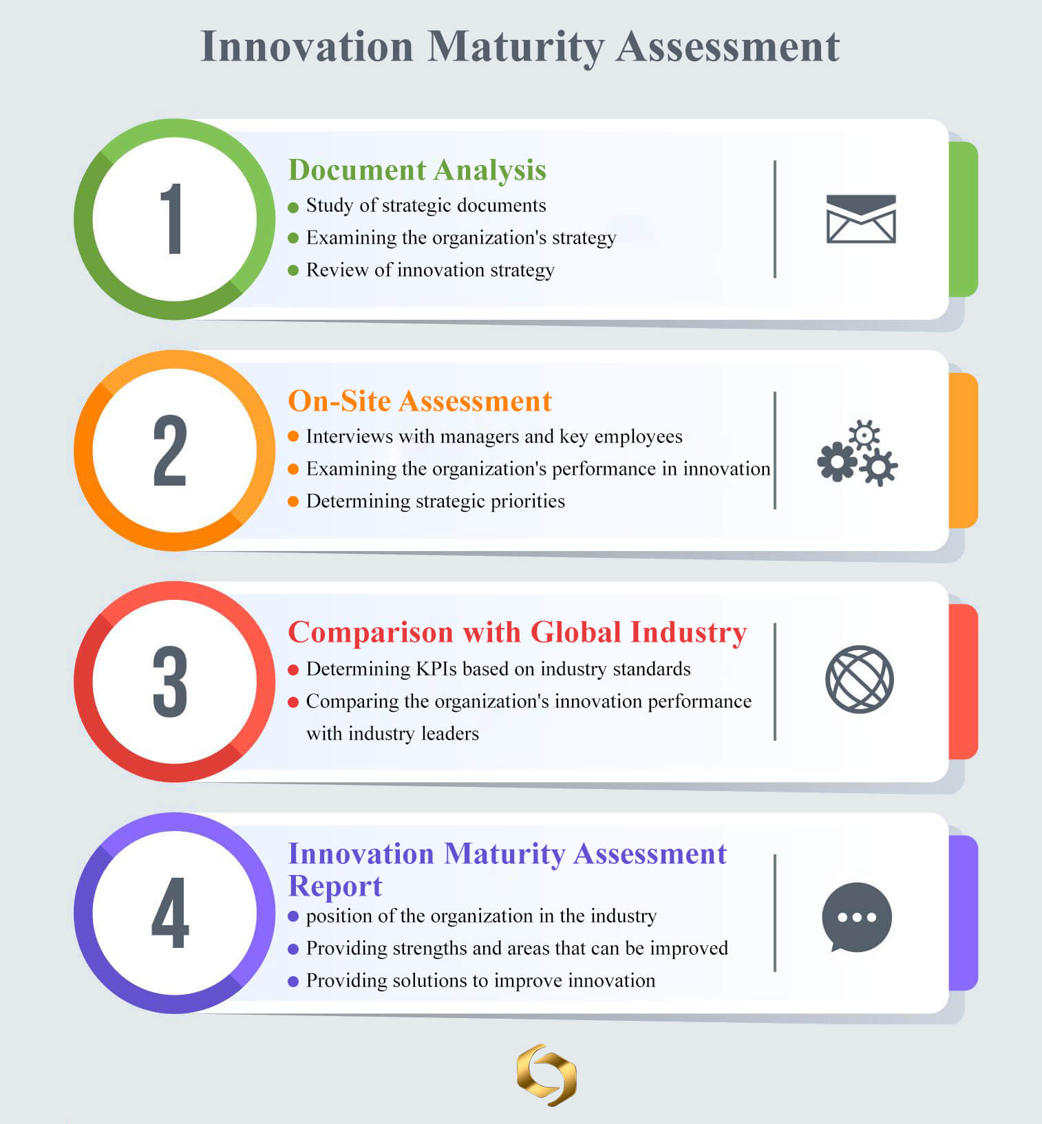 Strategic Exploration of Innovation Maturity: Innotech's Systematic Framework - innotech